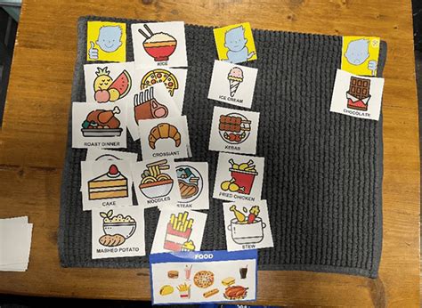 Using Talking Mats To Overcome Language Barriers Improving Communication Improving Lives