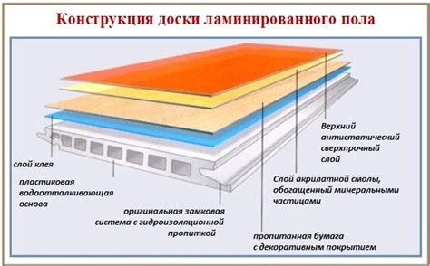 Устройство ламината | Блог Ремонтник.ру