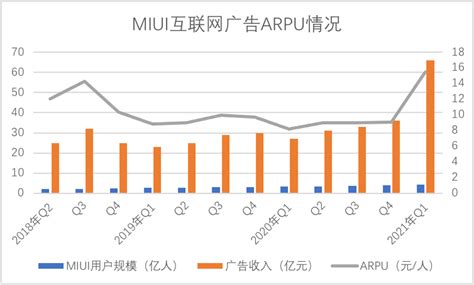 Q1小米财报：手机毛利率创新高 Ofweek电子工程网