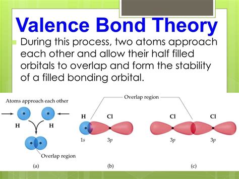 Ppt Valence Bond Theory Powerpoint Presentation Free Download Id