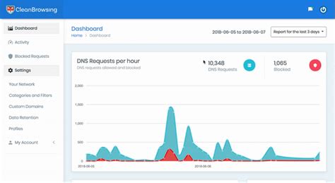 Dns Filtering And Internet Filter For Businesses Enterprises Schools K12 Universities Guest