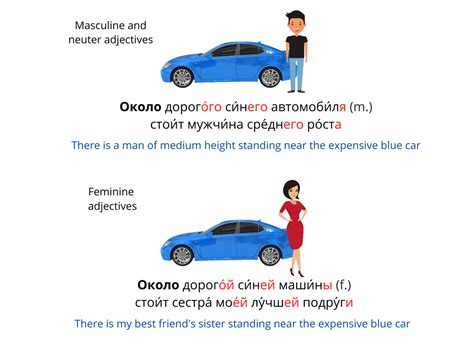 The Most Comprehensive Guide To The Russian Genitive Case Hack Your