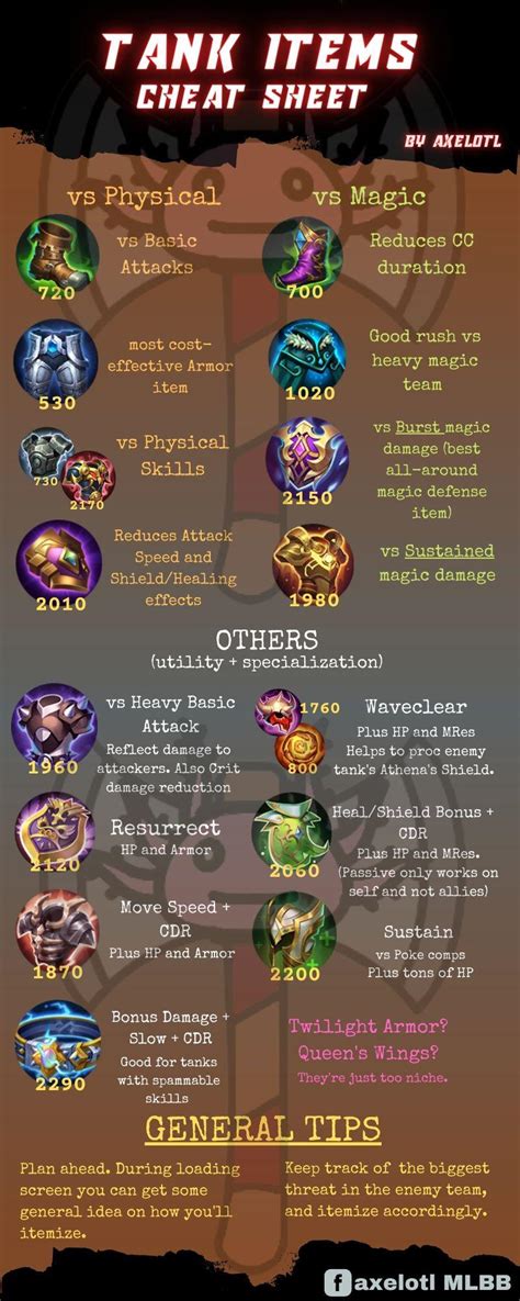 Tank Itemization Cheat Sheet R Mobilelegendsgame