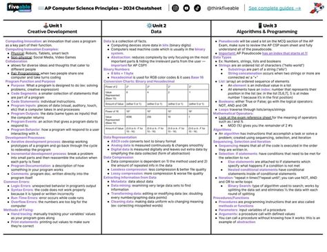 2024 AP Study Cheatsheets All Subjects Units Fiveable