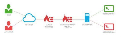 Cara Setting Firewall Filter Mikrotik Lengkap Mudah Topologi Jaringan