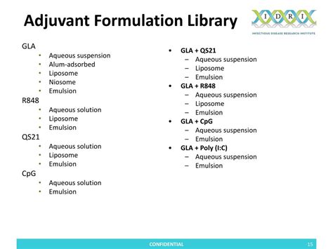 Ppt Id93 Gla Se Tb Vaccine Candidate Powerpoint Presentation Free Download Id 5513209