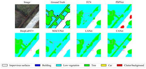 Remote Sensing Free Full Text We Need To Communicate Communicating