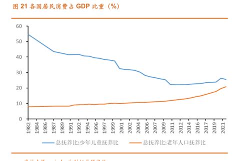中国居民杠杆率在全球处于中高水平 2022年12月 行业研究数据 小牛行研