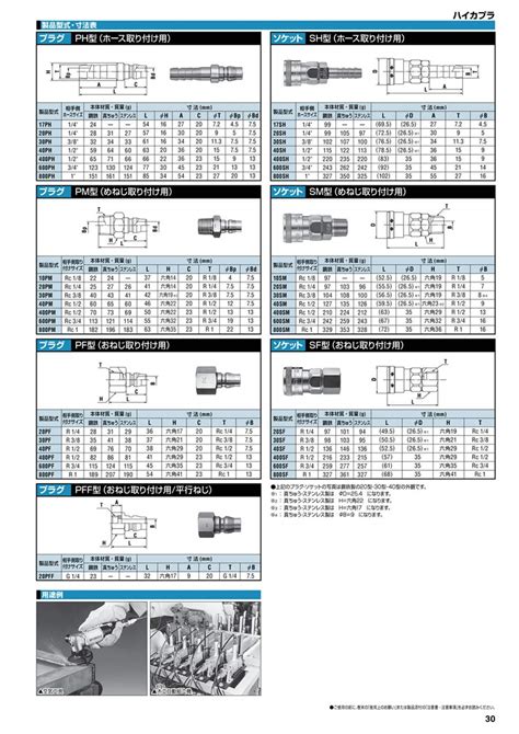 Si U Th C Ng Nghi P Inmart Vn