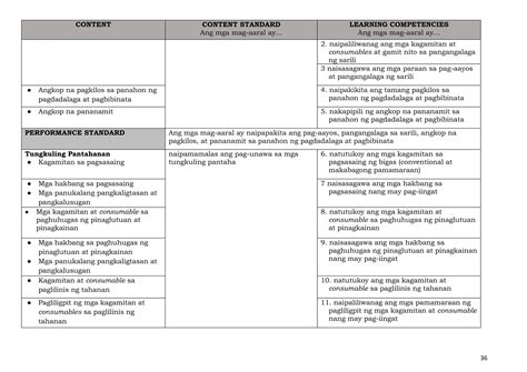Deped Matatag Epptle Curriculum 2pdf