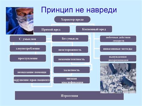 Теоретические основы биоэтики Лекция 3 презентация онлайн