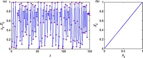 Matlab Simulation Results A Variation Of Download Scientific Diagram