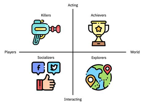 What Player Type Are You Bartles Player Types Explained With Player