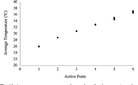 Figure 10 From Multiphysics Modeling To Assist Microwave Cavity Design For Food Processing