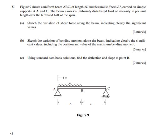 Solved How Did They Find The Deflection I Thought The Slope Chegg Com
