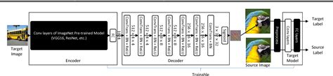 Figure 2 From Programmable Neural Network Trojan For Pre Trained Feature Extractor Semantic