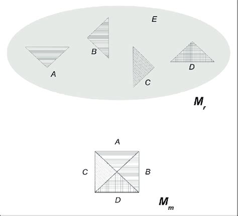 2 Graphical Representation Of Formulas 11 And 12 Download