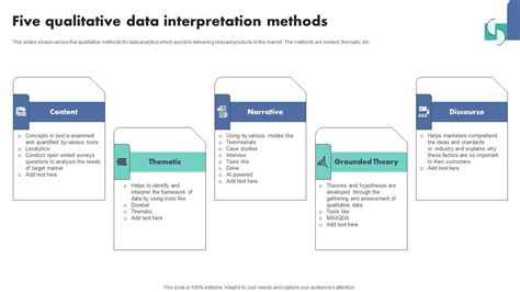five qualitative data interpretation methods diagrams pdf