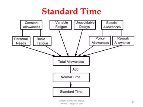 Assembly Line Production Introduction Pptx