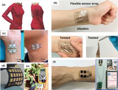 Recent Advances In Flexible Wearable Supercapacitors Properties