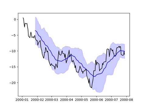 Chart Visualization — Pandas 200rc1 Documentation