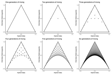 Explore Triangle Plots Triangular