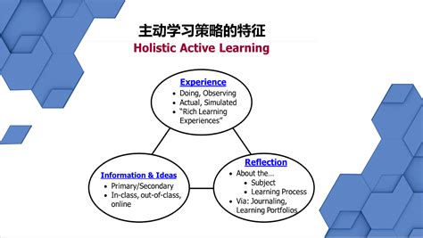 新闻通讯：主动学习策略成就有意义的学习