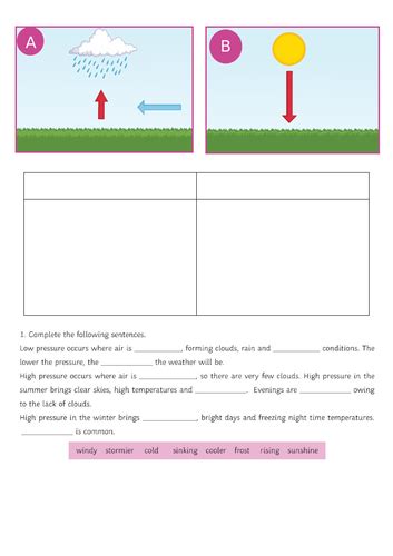 Gcse Geography Weather Hazards Sow Teaching Resources