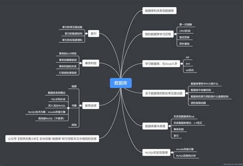 为什么你精通crud,却搞不懂数据库的基本原理? 阿里云开发者社区 为什么你精通crud,却搞不懂数据库的基本原理? 阿里云开发者社区