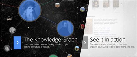 Organic SEO And The Knowledge Graph Return On Now
