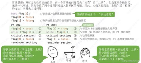 操作系统 第二章进程管理 进程同步和进程互斥进程间两个基本关系同步与互斥的概念临界区、临界资 源临界区调度的原则是什么 Csdn博客