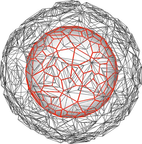 Examples Of Our Kernel Evaluation For Complex Models In The Top Row Download Scientific