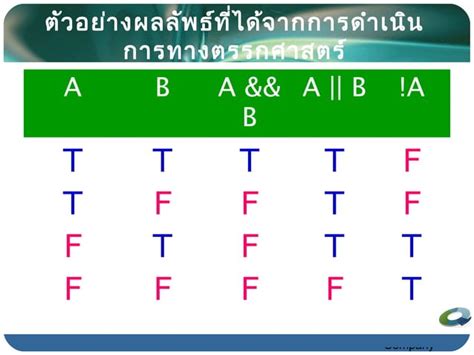 Variable Constant Math Ppt