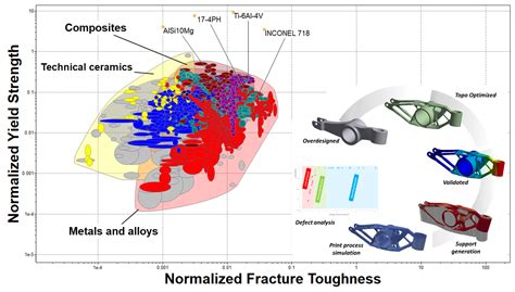 Teaching Additive Manufacturing With Simulation Ansys