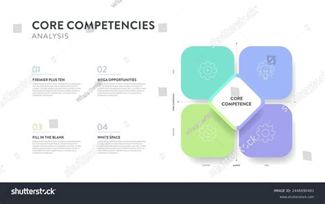 Core Competencies Analysis Framework Infographic Diagram Stock Vector