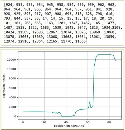 1a An Example Of A Dev 1b Visualization Of A Dev From 1a