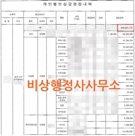 토지보상 토지보상금 증액494대구 서구 성공사례 비상행정사사무소