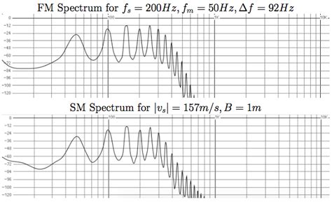 Scanning Spaces Paradigms For Spatial Sonification And Synthesis