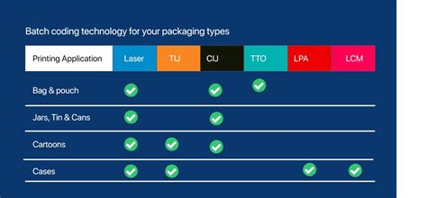 Batch Coding Date Printing Machine Inkjet And Laser Marker