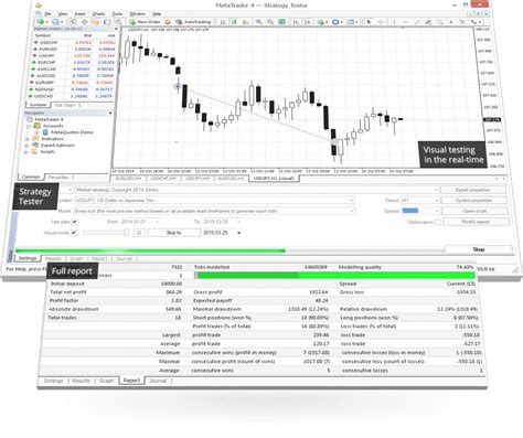 What Is Strategy Tester Learn To Trade Forex • Best Forex Trading