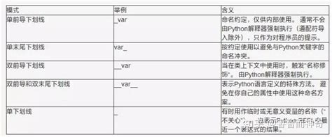 Python001：python下划线的 5 种含义 知乎