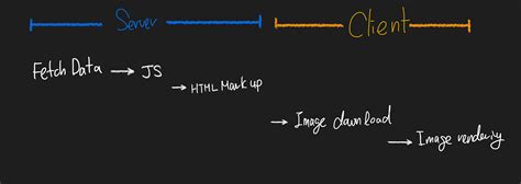 Image And Video Capturing With React Webcam By Ejiro Thankgod