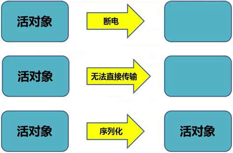 Hadoop序列化机制解析 Csdn博客