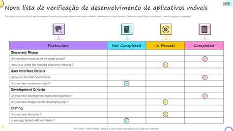 Os 10 Principais Modelos De Desenvolvimento De Aplicativos Com Exemplos