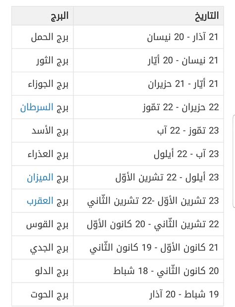 أبراج Abraj كيف أعرف برجي من تاريخ ميلادي تُقسم