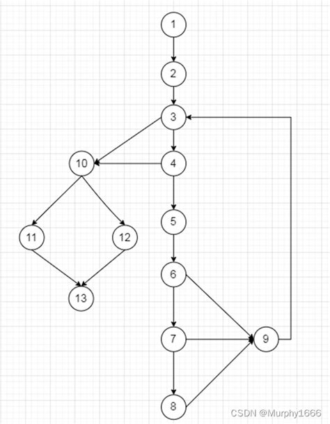 详解软件测试中基本路径测试法 Csdn博客