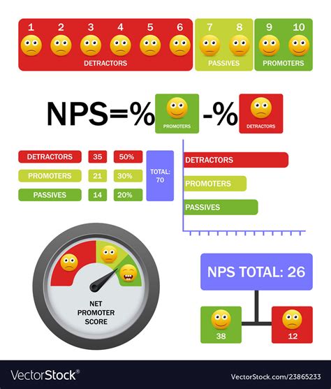 Net Promoter Score Infographic With Formula Vector Image 36624 The