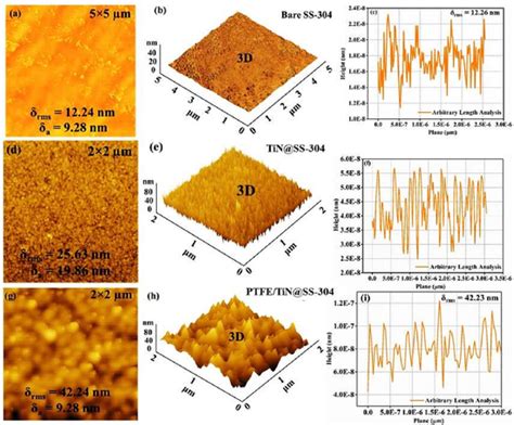 A D G 2 D AFM Micrographs B E H Corresponding 3D AFM