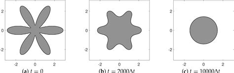 Figure 1 From Fourier Spectral Method For The Phase Field Equations