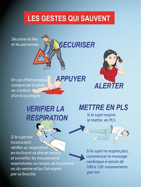 Les gestes qui sauvent Rotary Club de Saint Valery en Caux Côte d Hot